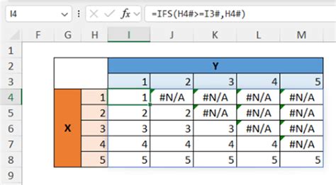 how to generate sequence of numbers {1 2 2 3 3 3 4 4 4 4} in excel