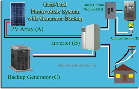 Backup Power Supply What You Need To Know