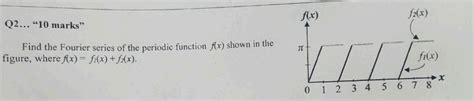 Solved Find The Fourier Series Of The Periodic Function F X