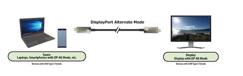 AUC XxxM DP Alt PD Optical Fiber USB Cable ADTECHNO Inc
