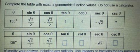 Solved Complete The Table With Exact Trigonometric Function