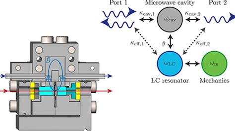 Improvements On Microwave To Optics Conversion Device For Quantum Information Networks Aiporg