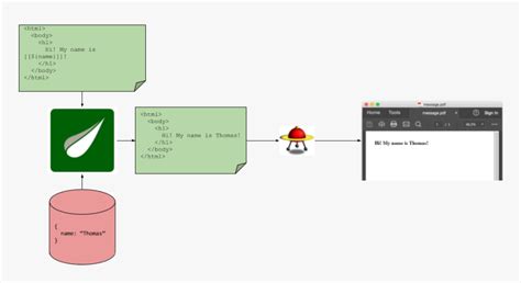 pdf rendering pipeline thymeleaf architecture hd png download kindpng