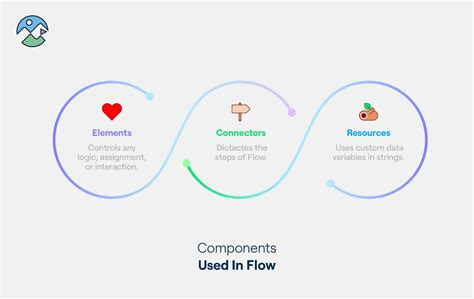 The Complete Guide To Salesforce Flow