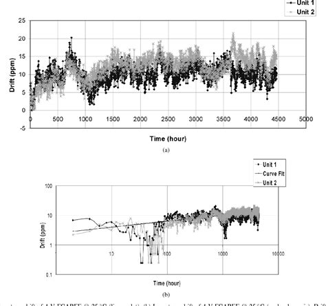 Figure 11 From A Very High Precision 500 Na Cmos Floating Gate Analog Voltage Reference