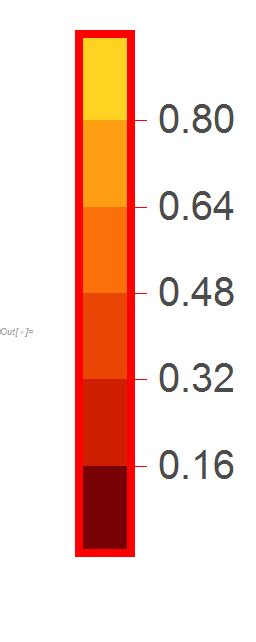 Plotting How To Customize Legend Tick Thickness Mathematica Stack