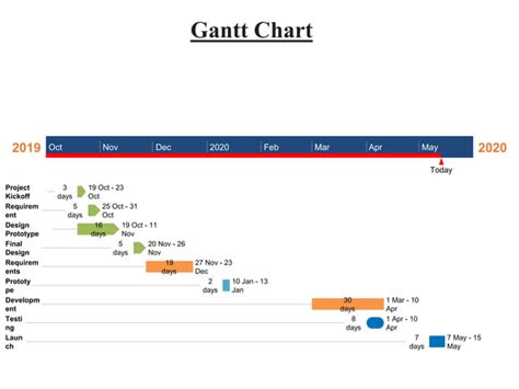 quiz app android ppt pptx operating systems computer software and applications