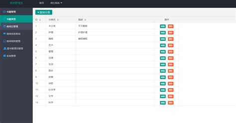 固定资产管理系统java版 附后台源码和移动端源码和（java版）图书管理系统 附前后台源码固定资产管理系统 附后台源码和移动端源码 Csdn博客