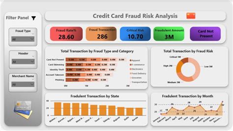Powerbi Dataanalytics Frauddetection Dashboard Python Sql