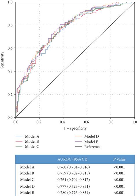 The Construction Of The Structural Models And The Analysis Of The Download Scientific Diagram