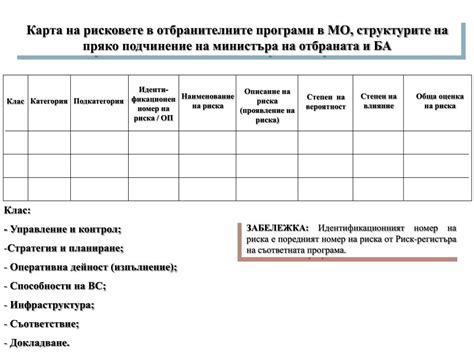 Ppt ИНТЕГРИРАНА СИСТЕМА ЗА УПРАВЛЕНИЕ НА РЕСУРСИТЕ ЗА ОТБРАНА Powerpoint Presentation Id