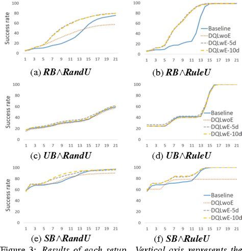 Deep Reinforcement Learning For Inquiry Dialog Policies With Logical