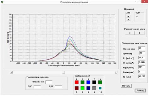 Индикаторная диаграмма Дизельные двигатели