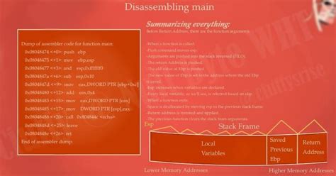 Attack On Stack Part 2 Smash The Stack Visualization Ebp Esp Ret And Stack Frames Null