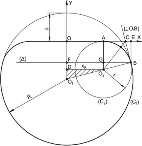 the scheme for determining the coordinates of cam profile points