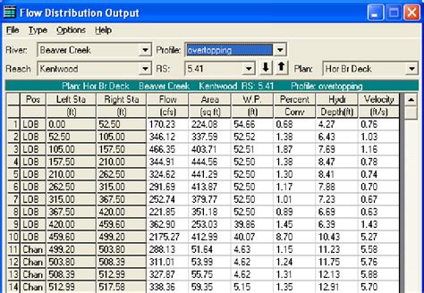 2 Hec Ras Flow Distribution Output Table Us Bridge Face Bounding Cross Download Scientific