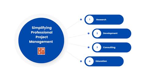 Project Initiation Project Management Research Institute