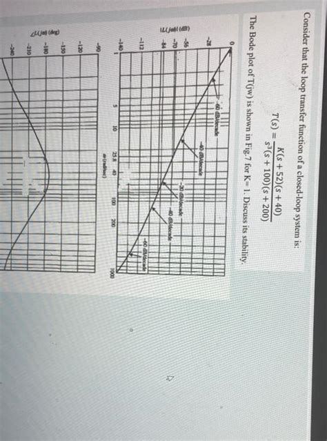 Solved Consider That The Loop Transfer Function Of A Chegg