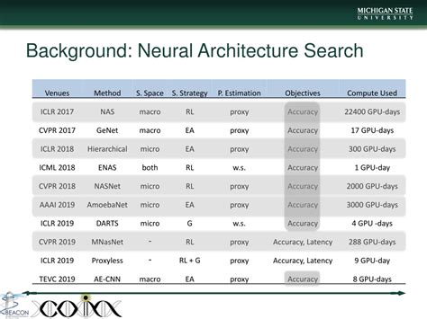 Ppt Nsga Net Multi Objective Genetic Algorithm For Neural