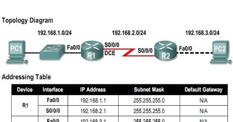 IT Jobs Static Vs Dynamic Routing