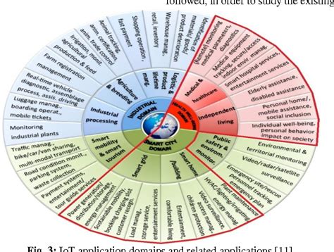 Figure 3 From Design And Simulation Of A Smart Home Managed By An Intelligent Self Adaptive