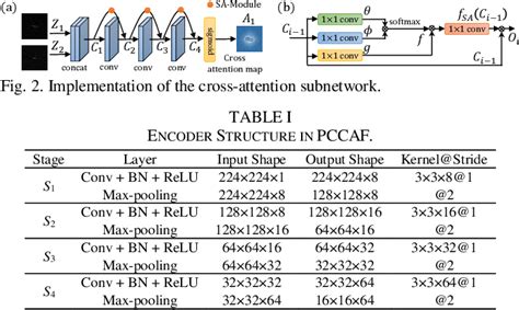 Table I From A Dual Polarization Information Guided Network For Sar Ship Classification