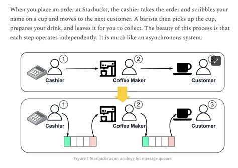 Basuki Nath On Linkedin No Wonder Bytebytego Is One Of My Favourite Newsletters This Week They…