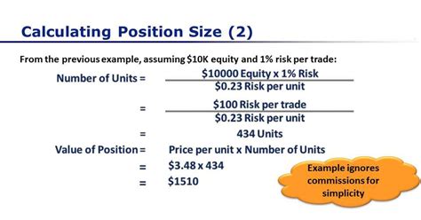Position Sizing For Your Stock Trades Position Size Formula Example Enlightened Stock Trading