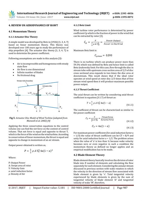 A Comprehensive Review Of Developing Horizontal Axis Wind Turbine Rotor Blade For Domestic