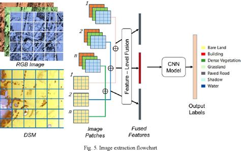 Figure 5 From Research On The Construction System Of Computer Big Data