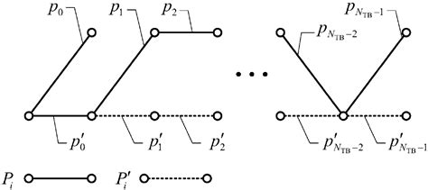 efficient video coding rate distortion optimization and quantization method eureka patsnap