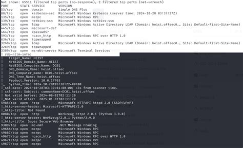 Hacking Heist A Full Walkthrough By Sanjana Jayaram Mottemmal Nov 2024 Medium