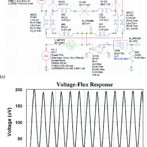 spur free dynamic range of an array of n ¼ 10 dc bi squid loops