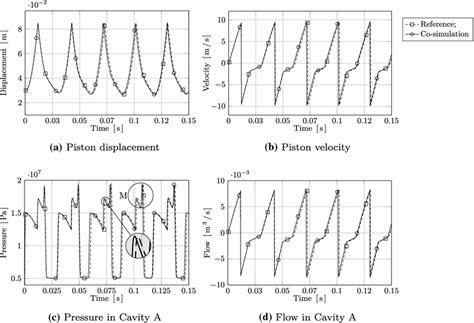 Simulation Results From Case 2 Showing The Difference Between The Download Scientific Diagram