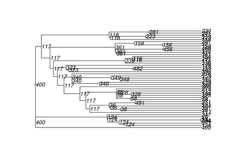 35 Adding A Latent Stage To Make An Seir Model Networks And Epidemics