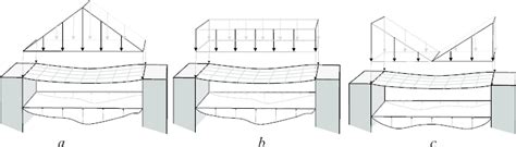 Calculation Step 2 With Three Different Load Distributions A Download Scientific Diagram