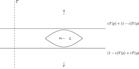 Figure 1 From Characterizing Intrinsic Lorentzian Length Spaces Via