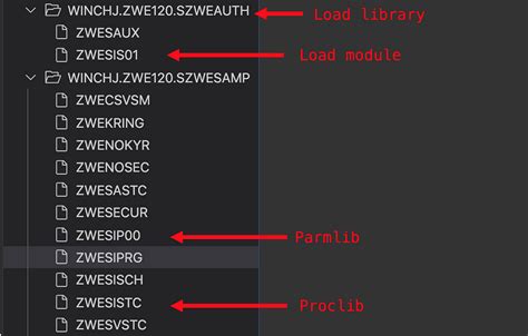 Installing And Configuring The Zowe Cross Memory Server By Joe Winchester Zowe Medium