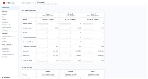 Deploy A Redis Cluster On Openshift Virtualization Red Hat Developer