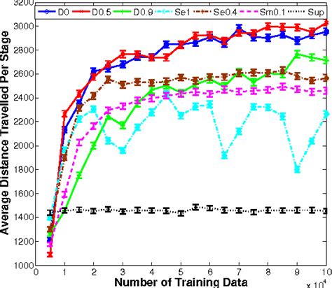 A Reduction Of Imitation Learning And Structured Prediction To No