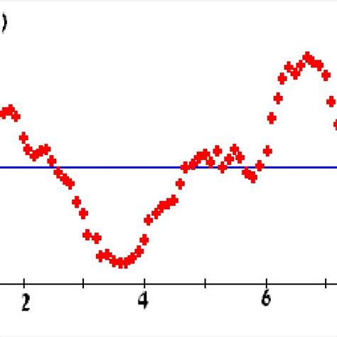 Acceleration Versus Time Graph Of The Motion Download Scientific Diagram