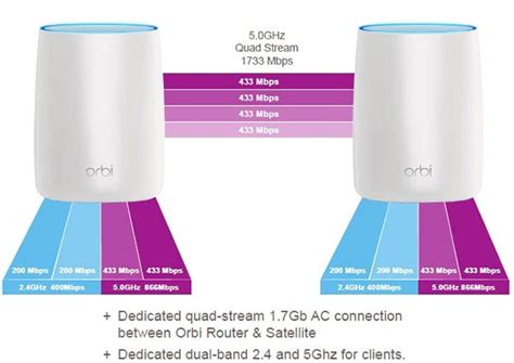 Orbi Router And Satellite Use The Same Channels SNBForums