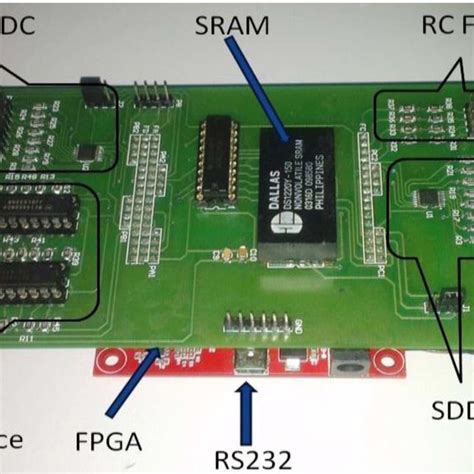 Pdf Fpga Based Temperature Control And Monitoring System For X Ray Measurement Instrument