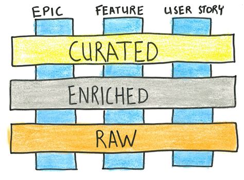 Why Use Dhtmlxgantt With Salesforce For Project Management Apps By Javascript Ui Libraries