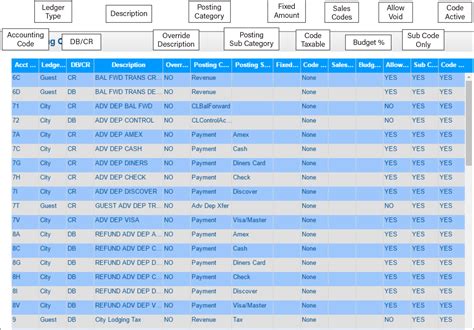 Accounting Codes Vm Cloud