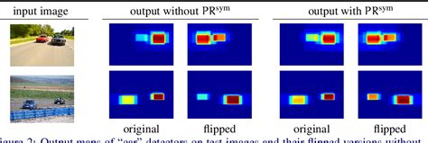 figure 1 from weakly supervised object detection with posterior