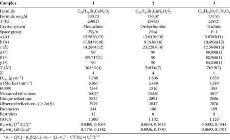Crystallographic And Refinement Data For The Complexes Download Scientific Diagram