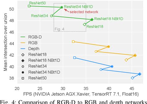 Figure 1 From Efficient Rgb D Semantic Segmentation For Indoor Scene