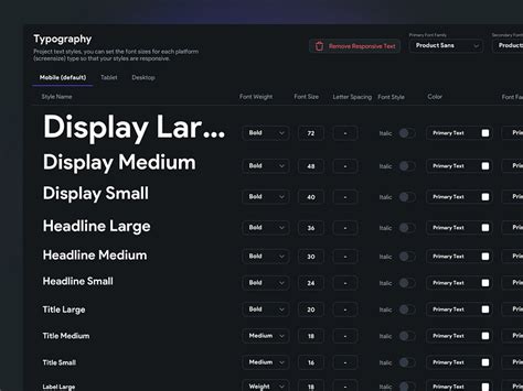 Flutterflow Design Systems By Flutterflow On Dribbble