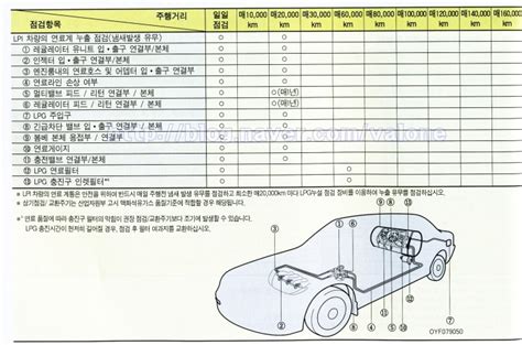 Yf소나타 소모품 교환 점검 교체 주기표 네이버 블로그
